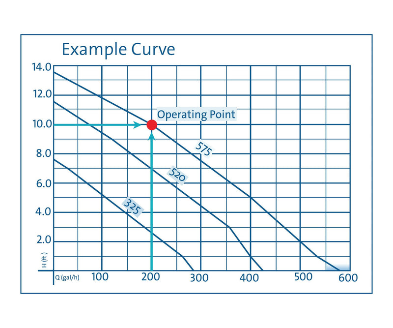Pump Performance Curves | OASE North America – Oase North America